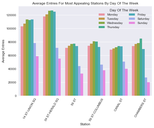 MTA Turnstile Study - Devin’s Blog/Portfolio